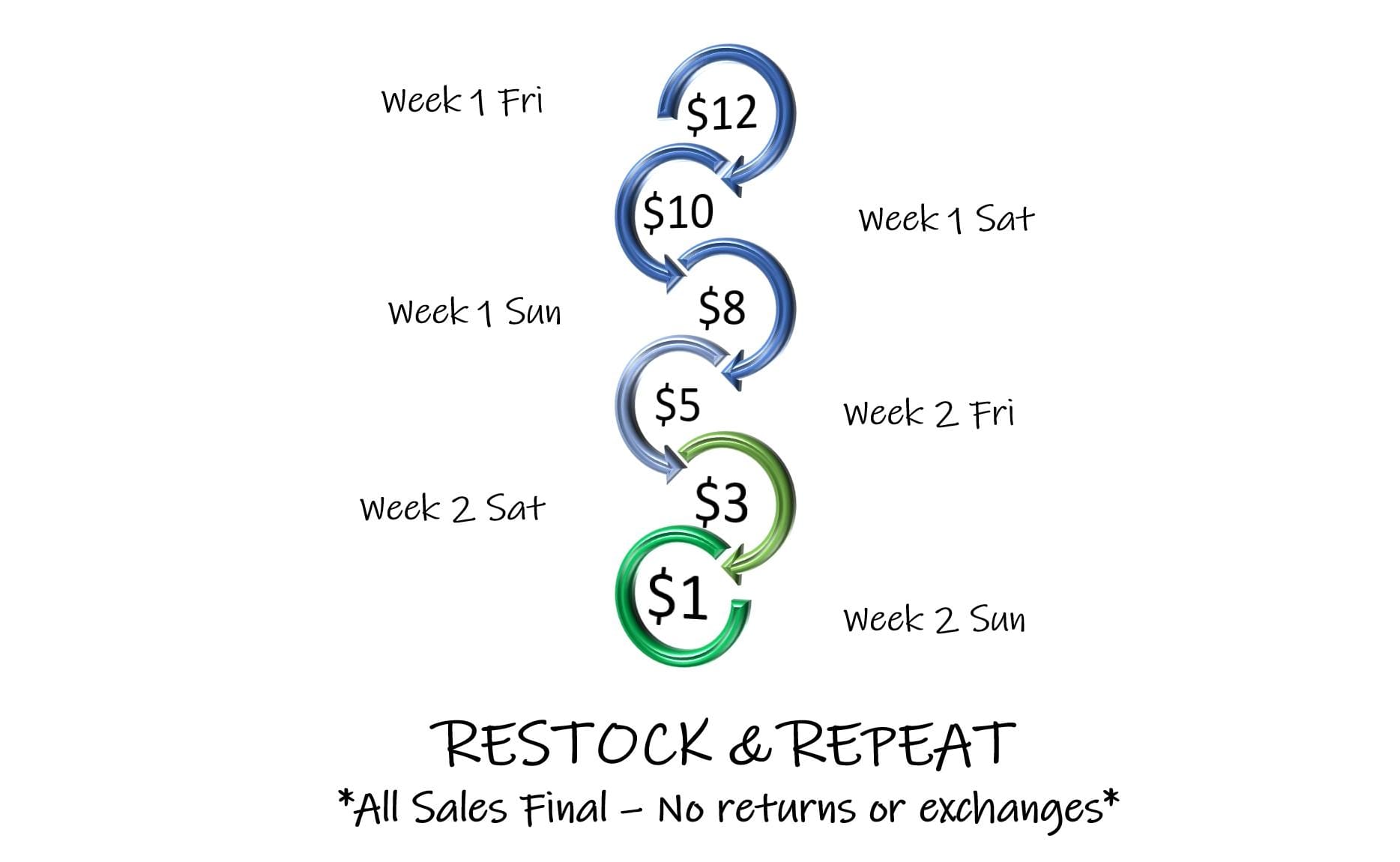 Bin Stores in Michigan